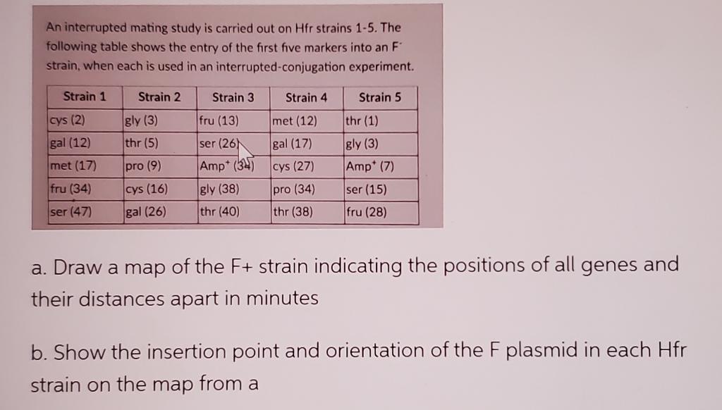 Solved An interrupted mating study is carried out on Hfr | Chegg.com