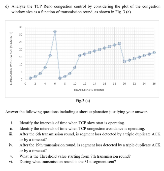 Solved D Analyze The Tcp Reno Congestion Control By