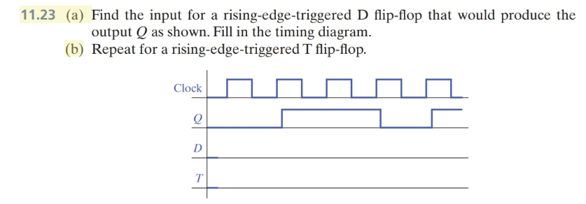 Solved 11.23 (a) ﻿Find the input for a rising-edge-triggered | Chegg.com