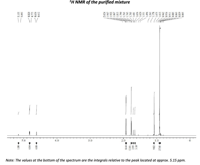 Solved The 1H NMR spectrum (below) is of the mixture of the | Chegg.com