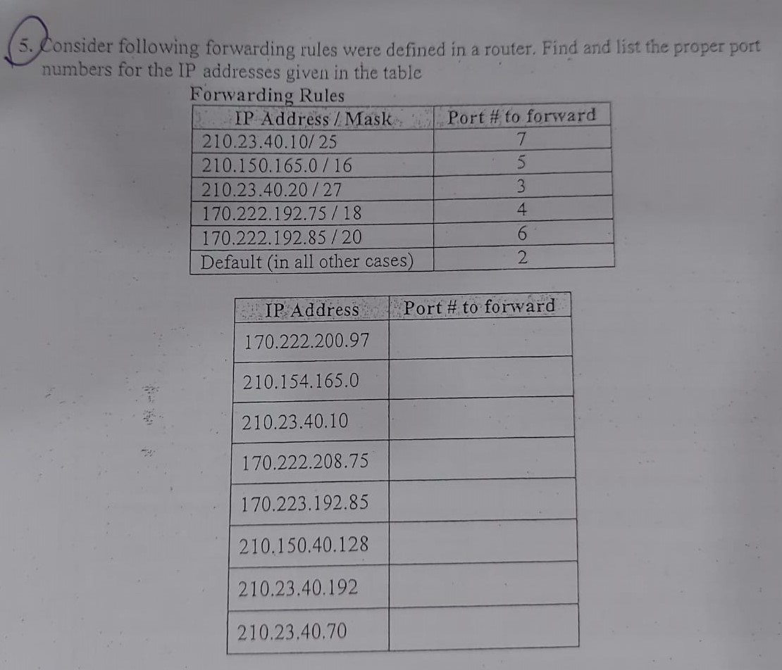 Solved 5. Consider following forwarding rules were defined | Chegg.com