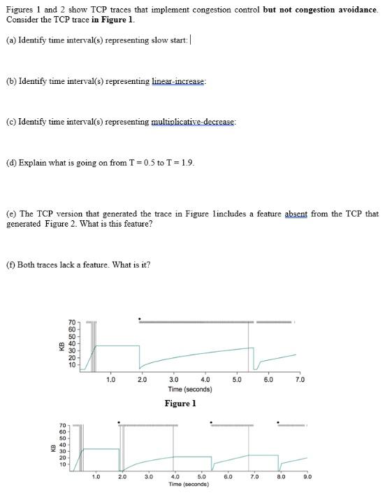 Solved Figures 1 and 2 show TCP traces that implement | Chegg.com