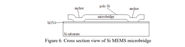 6.(16') A surface-micromachined poly-Si MEMS bridge | Chegg.com