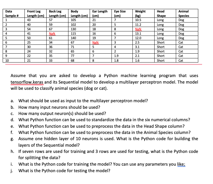 Solved Assume that you are asked to develop a Python machine | Chegg.com