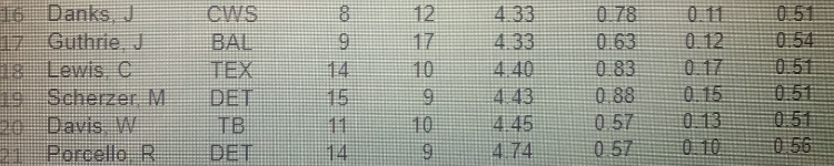 Solved \begin{tabular}{|c|c|c|c|c|c|c|c|} \hline A & B & C & | Chegg.com