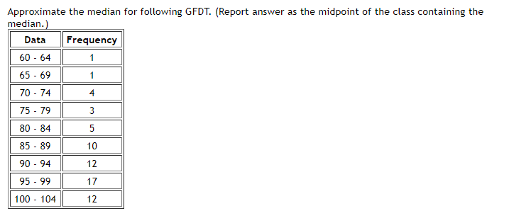 Solved Approximate the median for following GFDT. (Report | Chegg.com