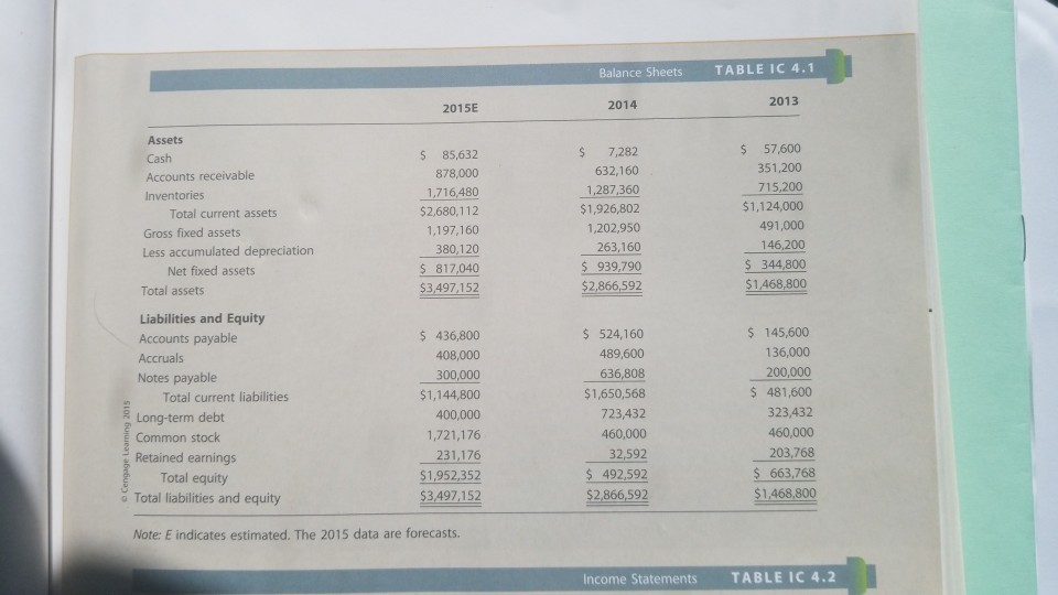Solved . Calculate the 15 Price/ eai expected to have a high | Chegg.com