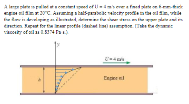 Solved A large plate is pulled at a constant speed of U = 4 | Chegg.com