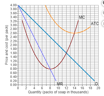 Solved Suppose the figure to the right represents the market | Chegg.com