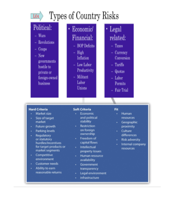 Assignments Country Risk Analysis Country Risk | Chegg.com
