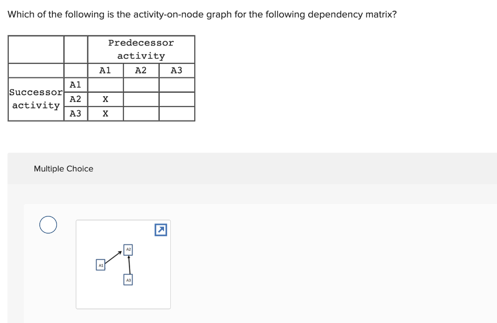 Solved Which Of The Following Is The Activity On Node Graph 