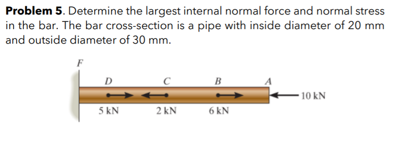 Solved Problem 5. Determine the largest internal normal | Chegg.com