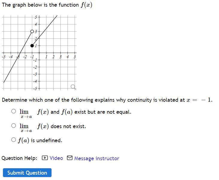 Solved The graph below is the function f(x) Select all | Chegg.com