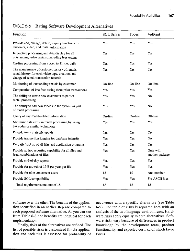 Using Table 6-6 in The New Software Engineering text | Chegg.com