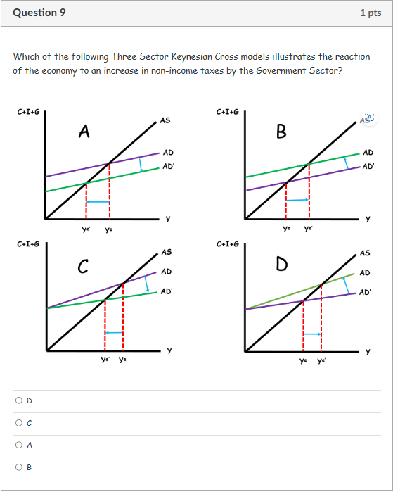 Solved Which of the following Three Sector Keynesian Cross | Chegg.com