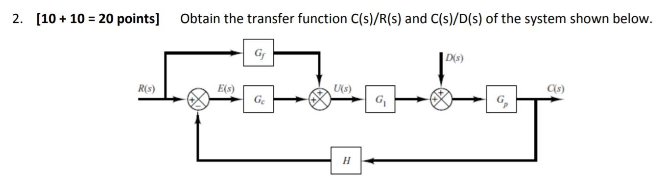 Solved 2. (10 + 10 = 20 points] Obtain the transfer function | Chegg.com