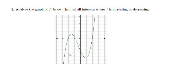 Solved 2. Analyze the graph of f′ below, then list all | Chegg.com