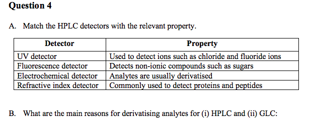 Solved Question 4 A. Match the HPLC detectors with the | Chegg.com