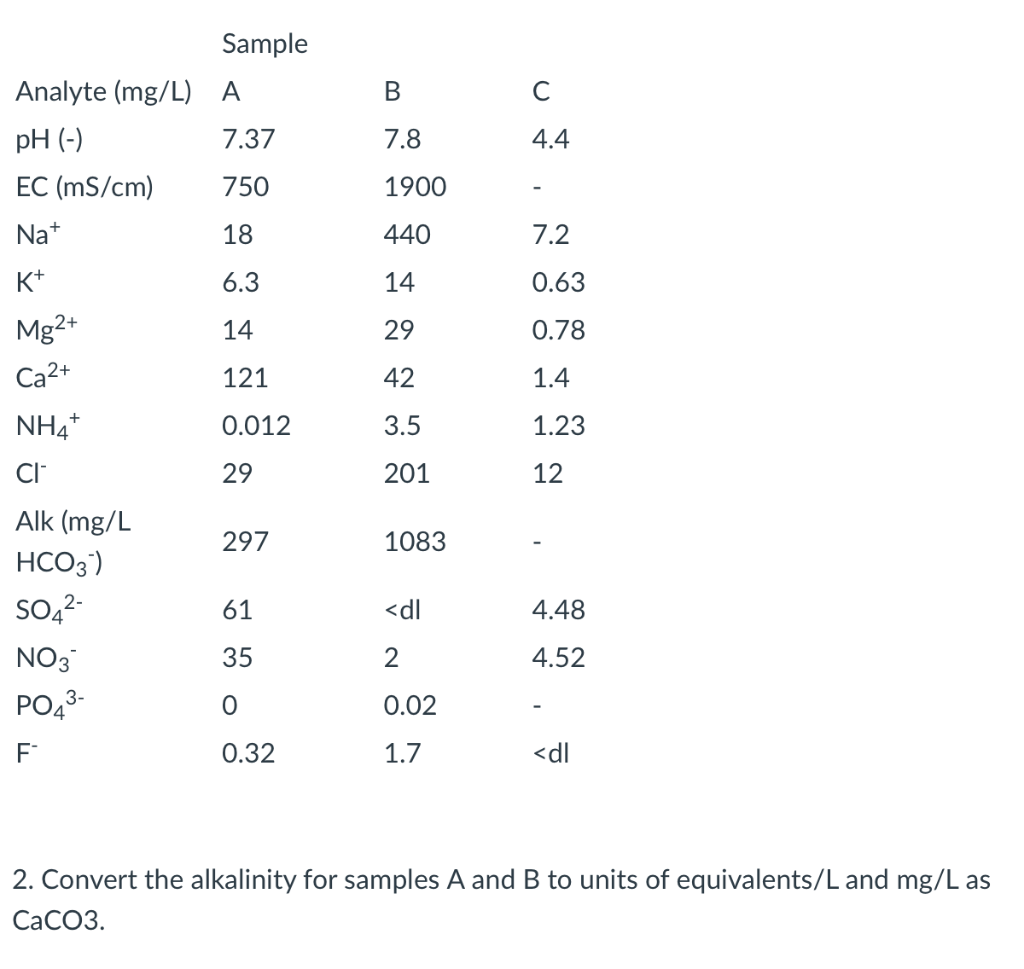 Solved 2. Convert the alkalinity for samples A and B to | Chegg.com