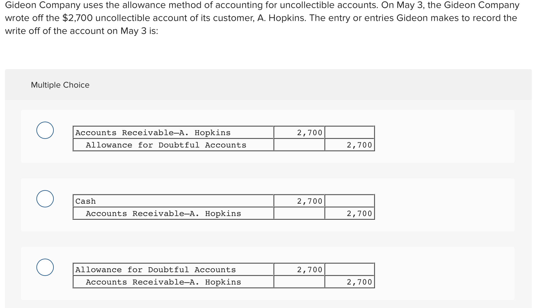 Solved Gideon Company uses the allowance method of | Chegg.com