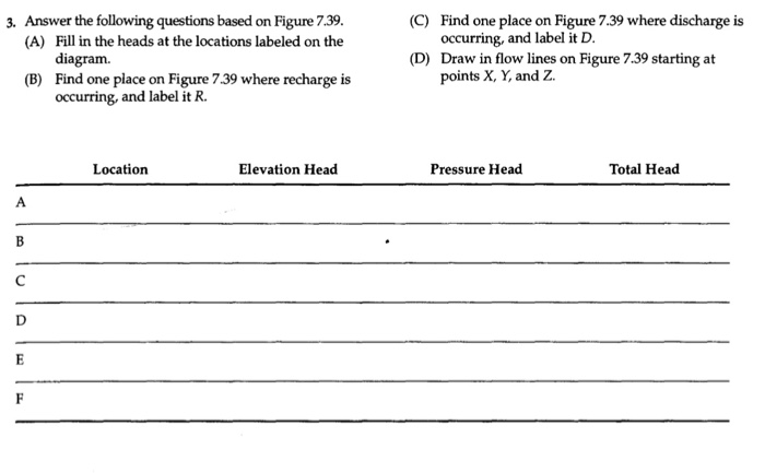 3. Answer the following questions based on Figure | Chegg.com