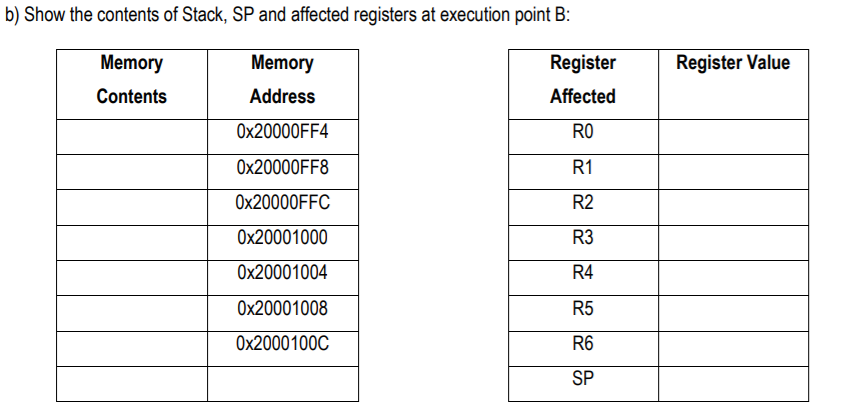 Solved Stack Operation 10. (10 pts.) Show the contents of | Chegg.com