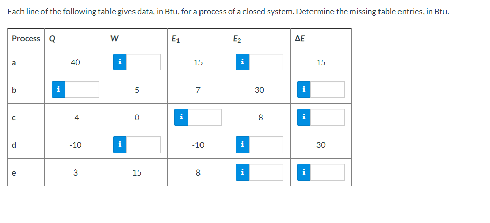 Solved Each line of the following table gives data, in Btu, | Chegg.com