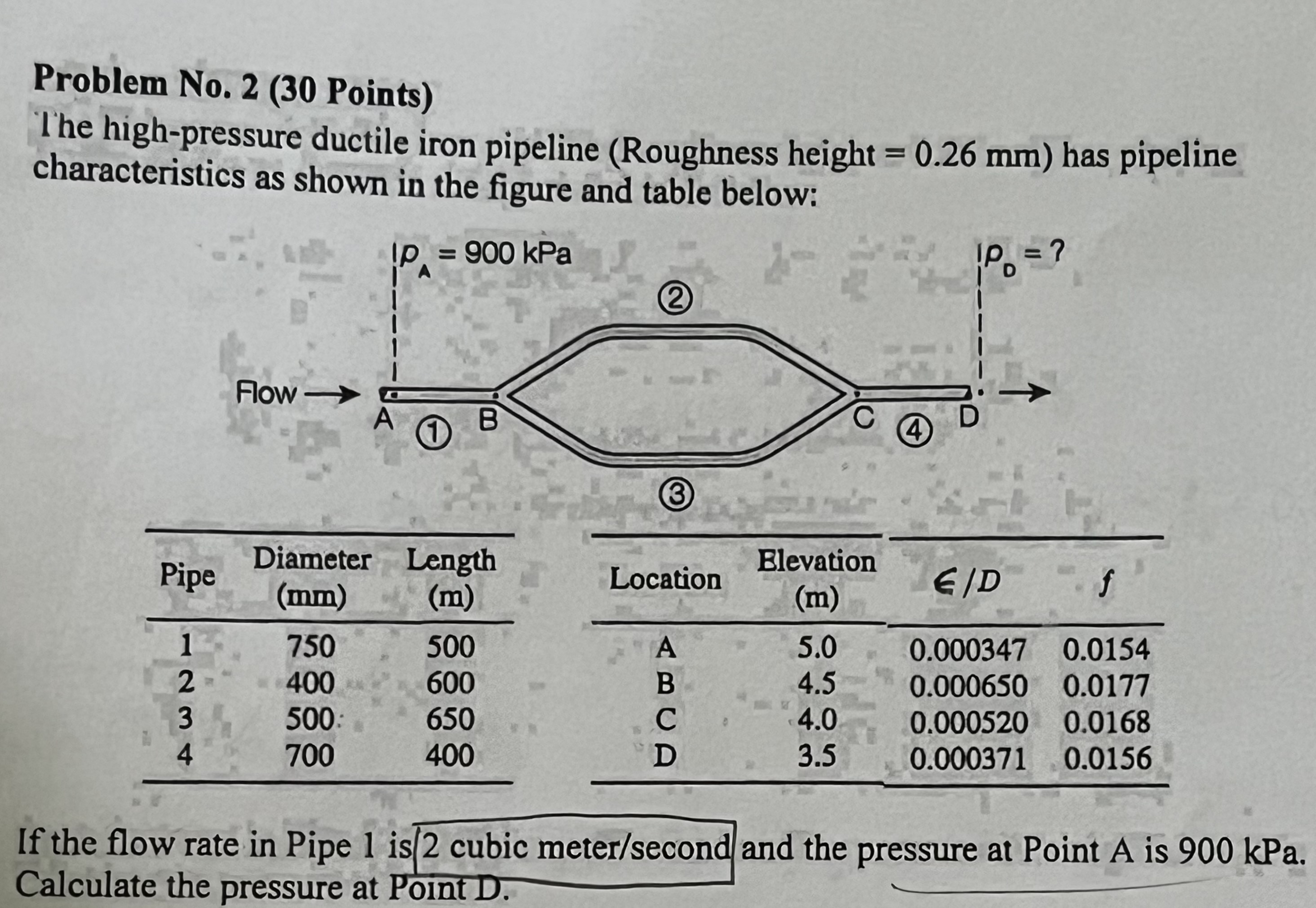 Solved Problem No. 2 (30 Points) The high-pressure ductile | Chegg.com