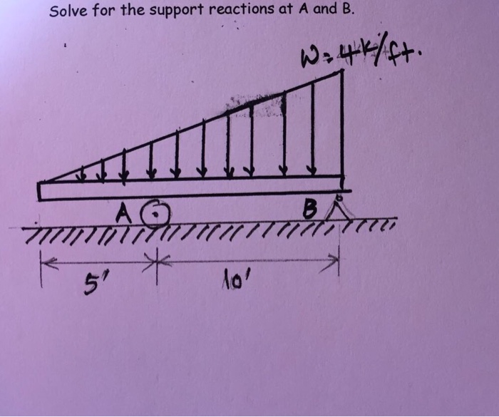 Solved Solve for the support reactions at A and B. | Chegg.com