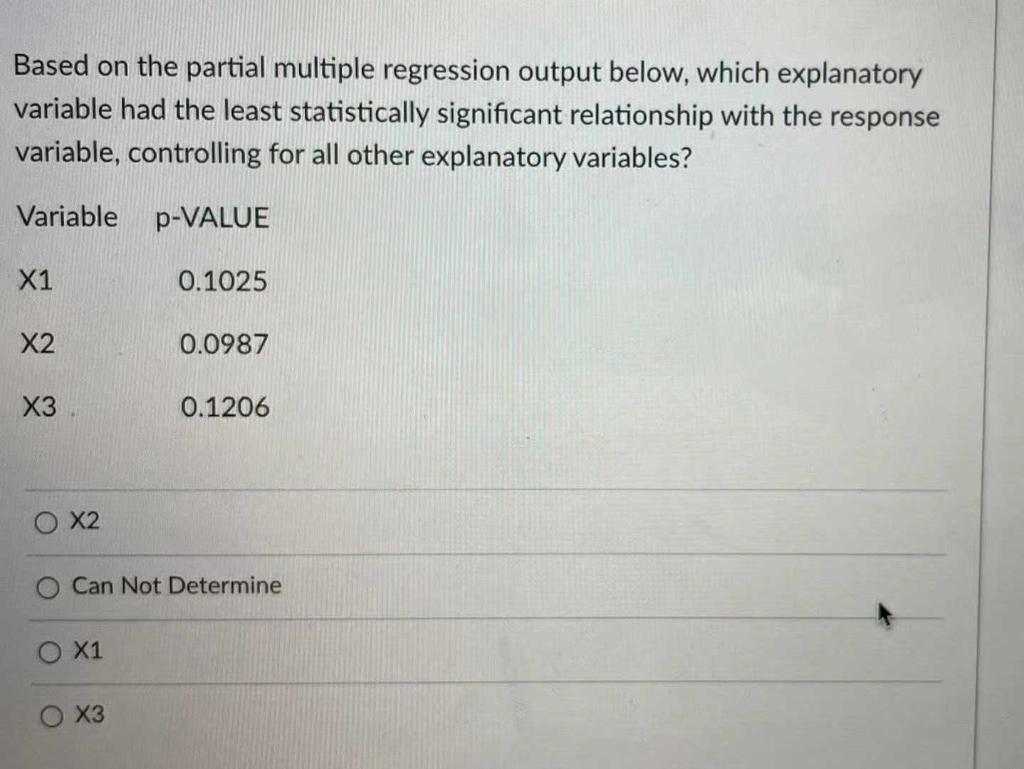 Solved Based on the partial multiple regression output | Chegg.com