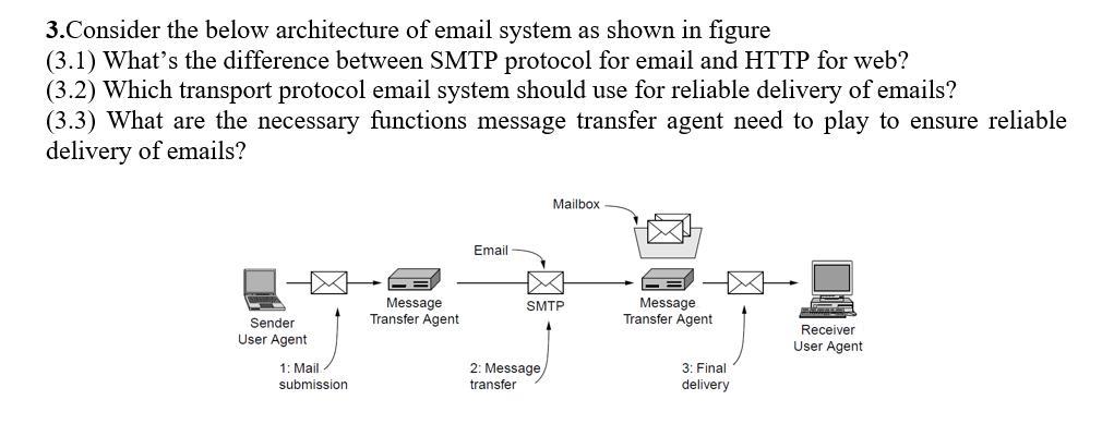 Solved 3.Consider the below architecture of email system as | Chegg.com