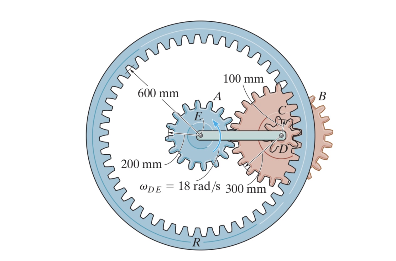 Solved The epicyclic gear train consists of the sun gear A | Chegg.com