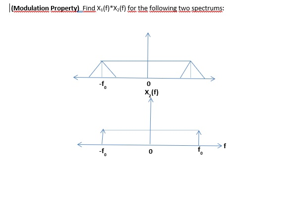 Solved (Modulation Property._Find X (f)*X_(f) for the | Chegg.com