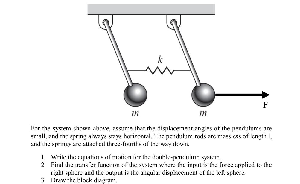Double Spring Pendulum The Life Of Go Double Spring Pendulum The Life Of Go