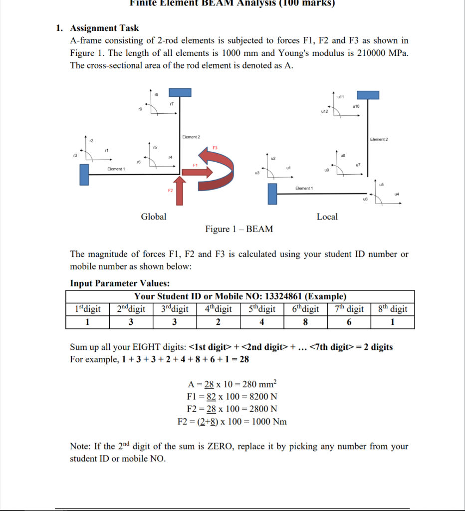 Finite Element BEAM Analysis (100 marks) 1. | Chegg.com