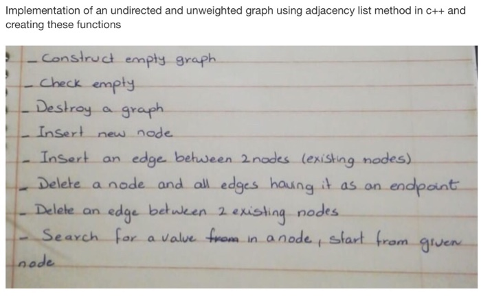 Solved Implementation of an undirected and unweighted graph | Chegg.com