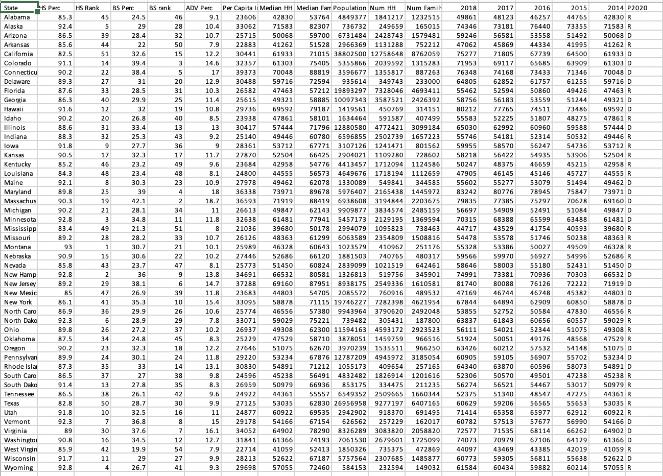 (E) Next, perform factor analysis on the dataset | Chegg.com