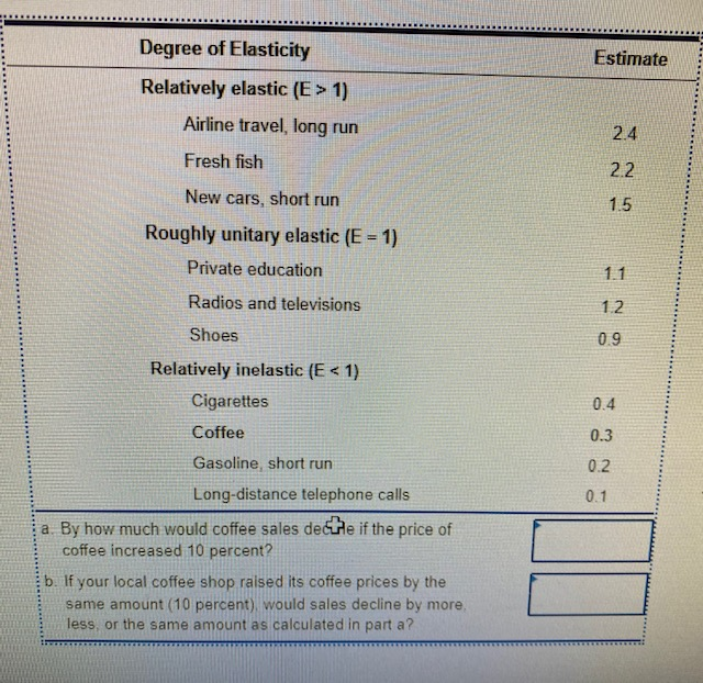 Solved percentage change in quantity demanded = 0.9 (in | Chegg.com