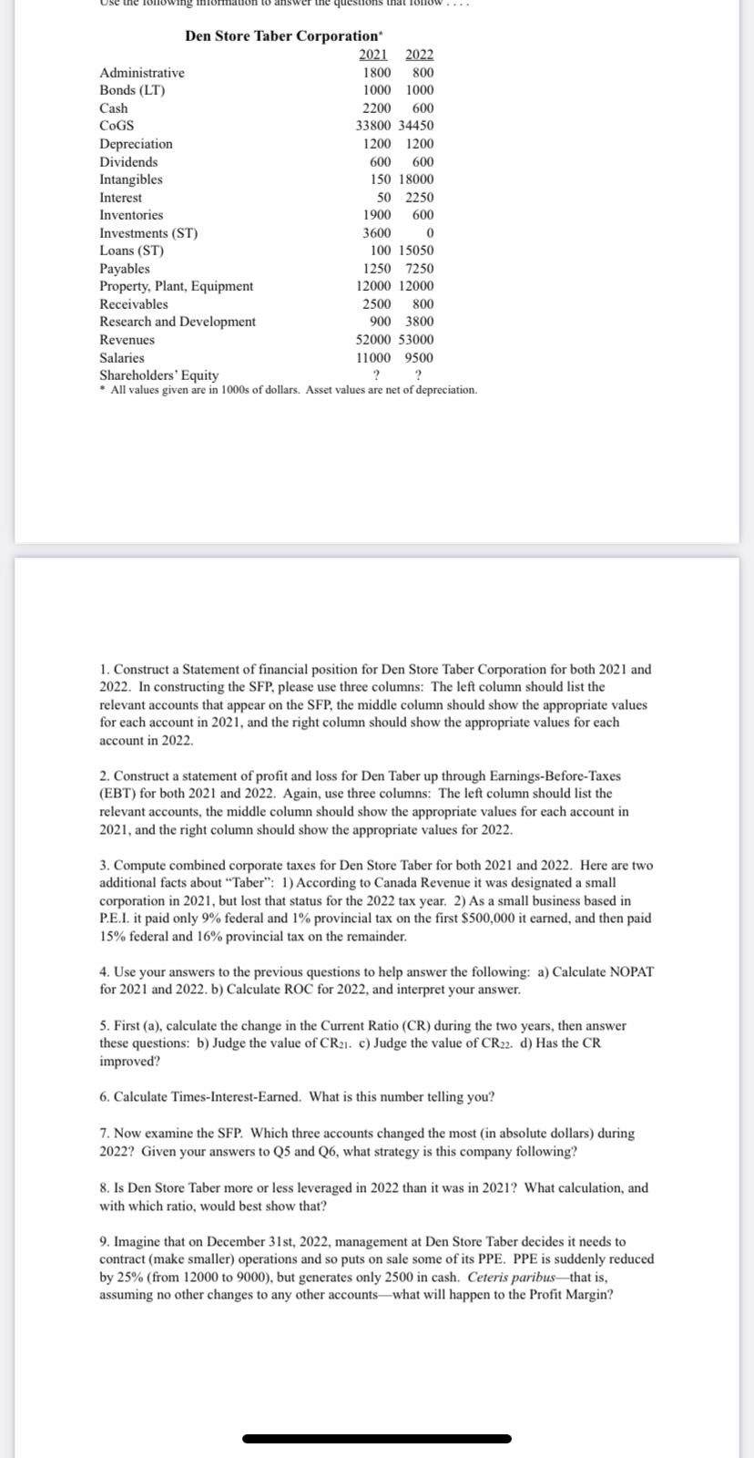 Solved 1. Construct a Statement of financial position for | Chegg.com