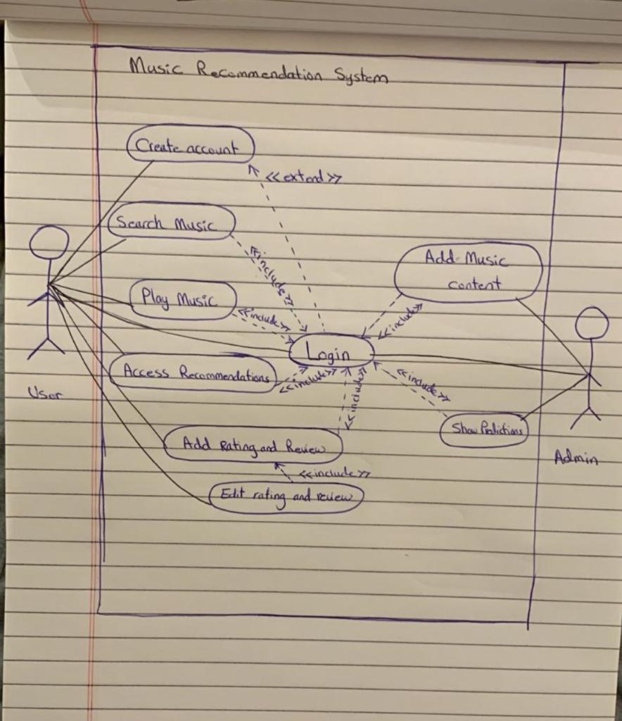 Solved Question: This is a use case | Chegg.com