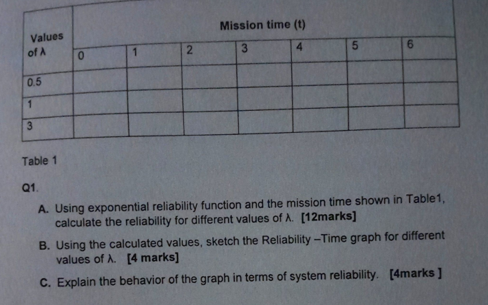 Solved Table 1 Q1 A Using Exponential Reliability Function