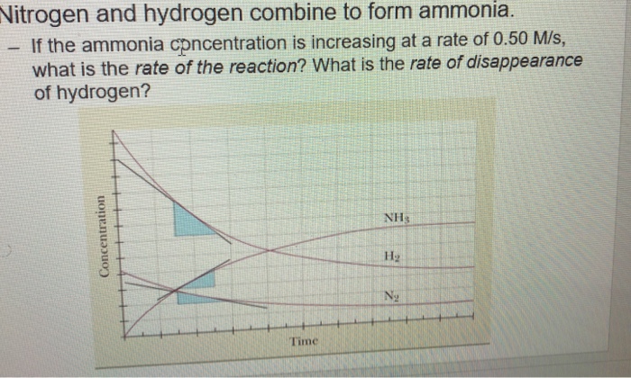 Solved Nitrogen and hydrogen combine to form ammonia. If the | Chegg.com