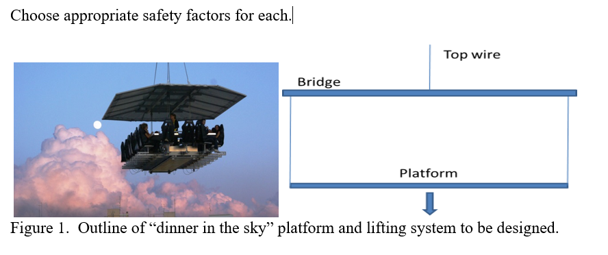 Solved A new “dinner in the sky” platform is being designed. | Chegg.com