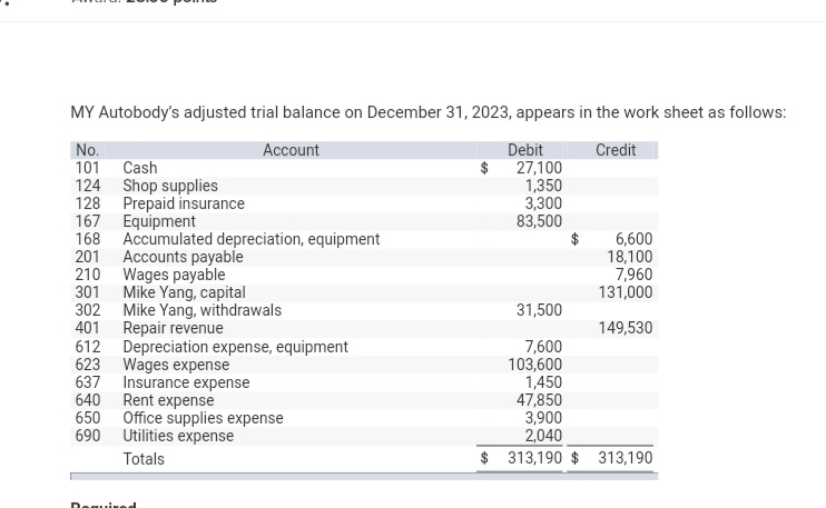 Solved MY Autobody's adjusted trial balance on December 31, | Chegg.com
