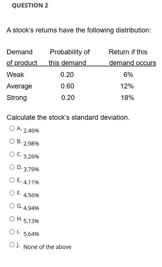 Solved A stock's returns have the following distribution: | Chegg.com