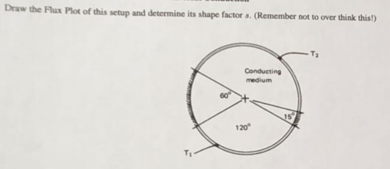 Solved Draw the Flux Plot of this setup and determine its | Chegg.com