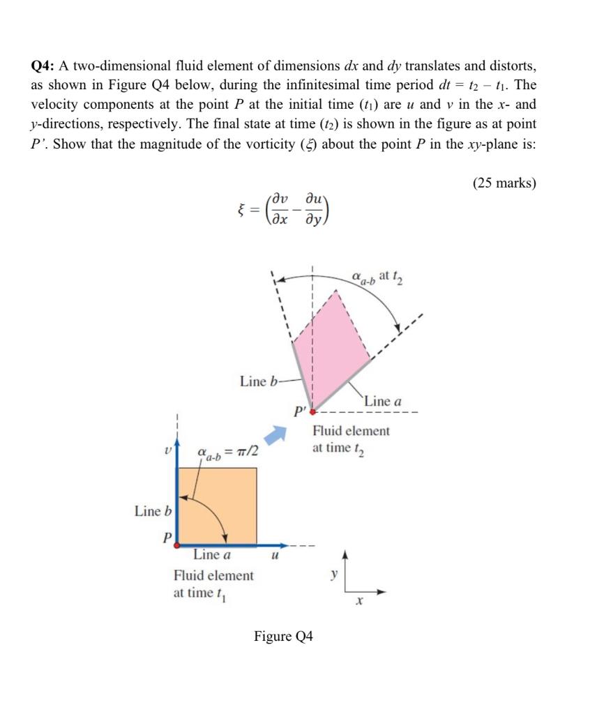 Solved Q4: A two-dimensional fluid element of dimensions dx | Chegg.com