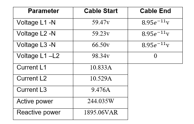 Solved TITLE: INVESTIGATING THREE PHASE CABLES short | Chegg.com