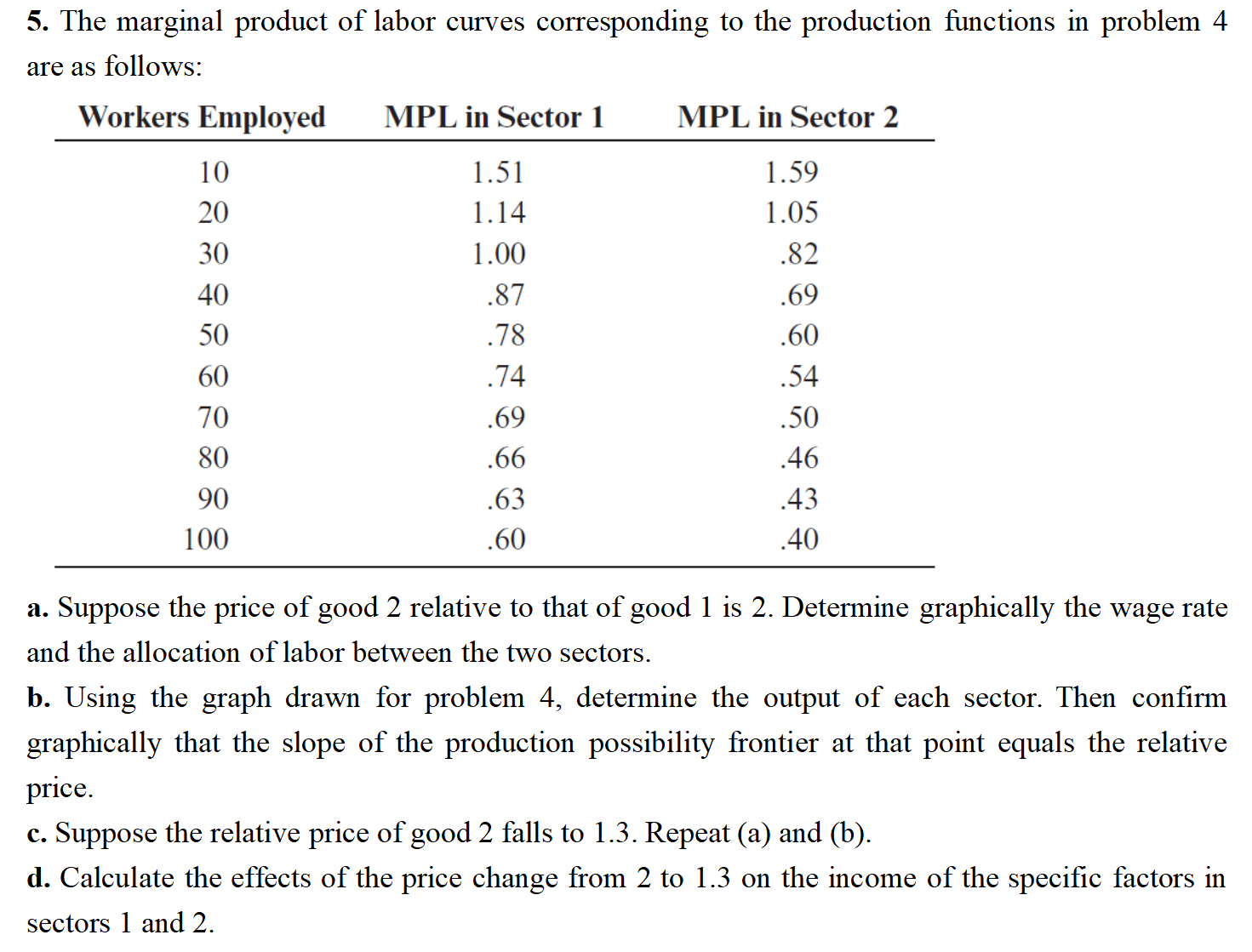 Solved \begin{tabular}{cccc} Labor Input to Good 1 & | Chegg.com