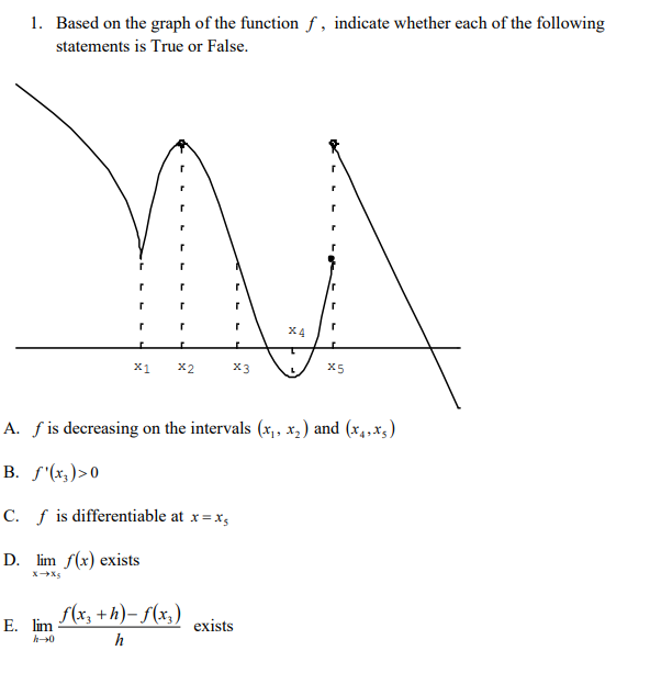 Solved 1. Based on the graph of the function f, indicate | Chegg.com